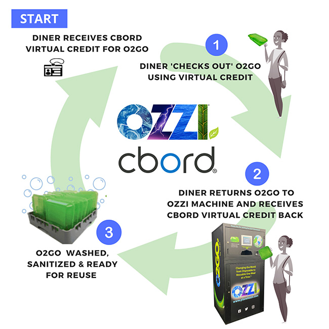 OZZI - Simply Reuzable