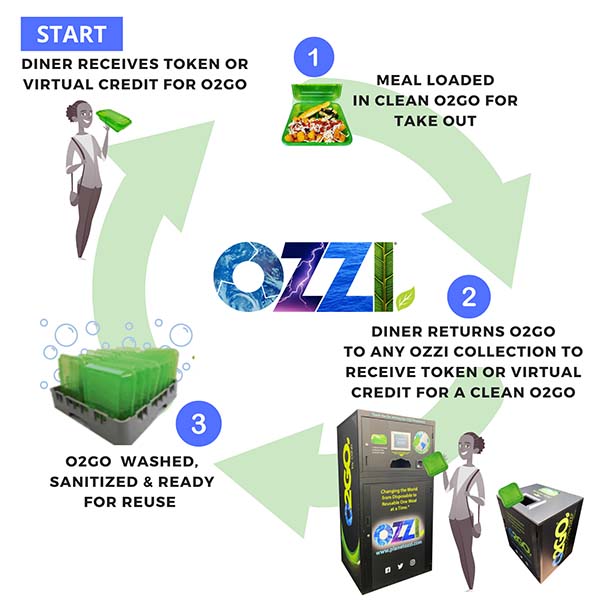 OZZI - Simply Reuzable